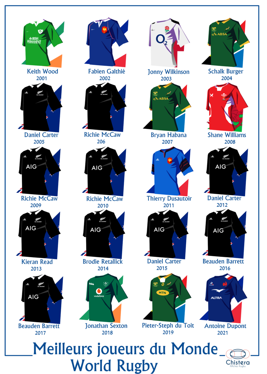 Affiche les meilleurs joueurs de rugby du monde - Chistera - Panenka